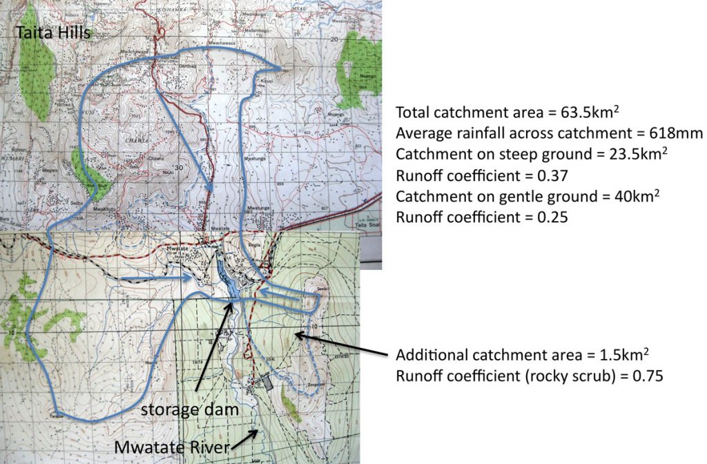 Catchment hydrology – Greenwater